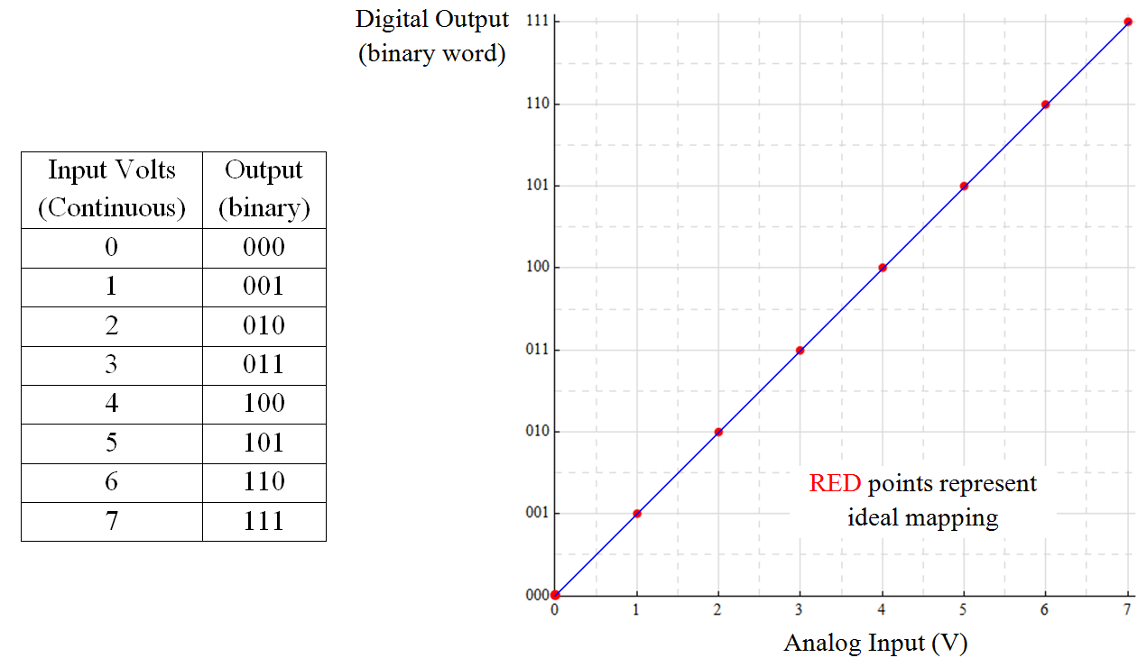 ADC Wiggles to Bits 8a Noise Mapping – Dave McGlone